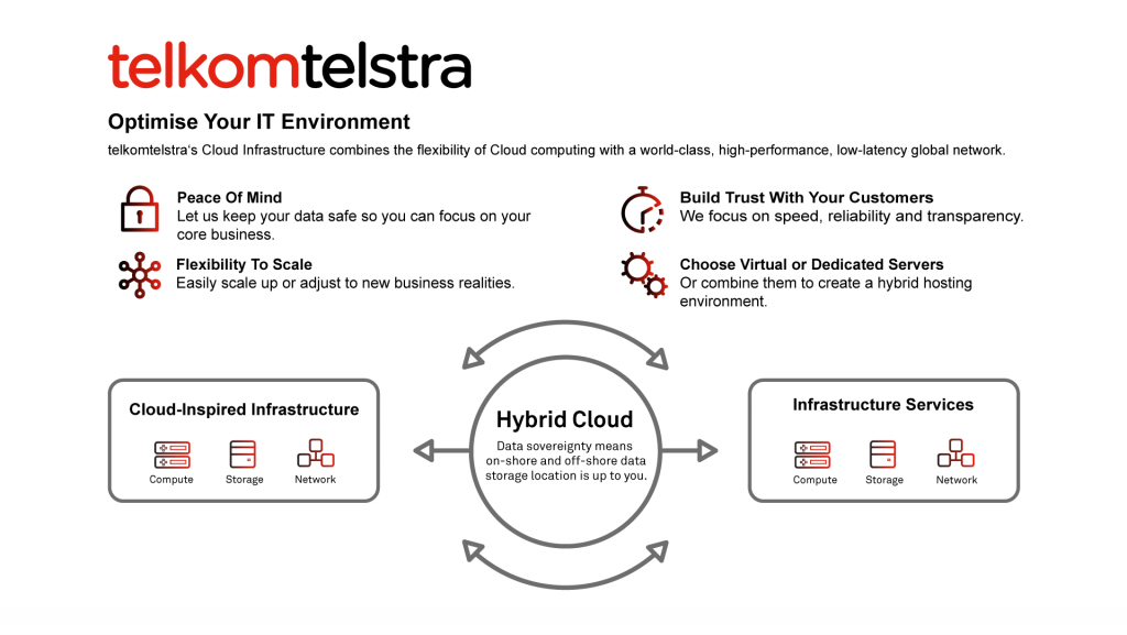 telkomtelstra dan Microsoft Luncurkan Solusi Layanan Hybrid Cloud Berbasis Azure Stack Pertama ...