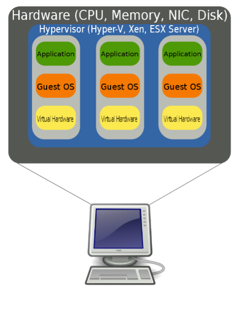 Memahami Teknologi Platform Cloud Computing - Digiserve